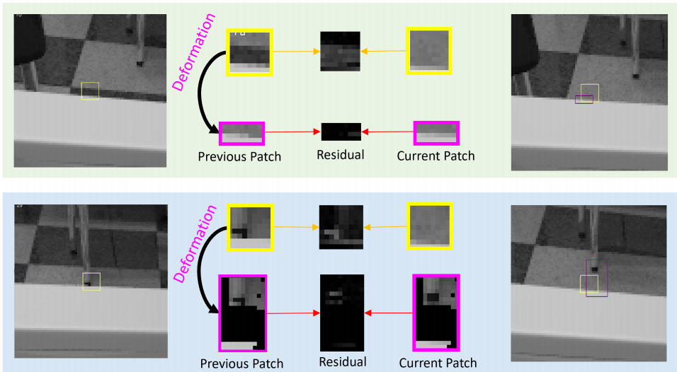 Can Wang | Postdoc，Kiel University